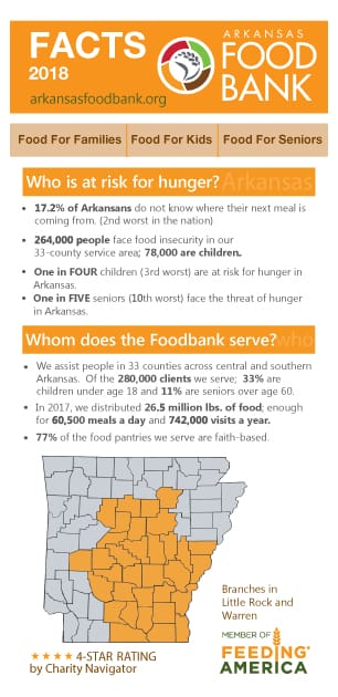 Arkansas Foodbank is United Against Hunger - Only In Arkansas